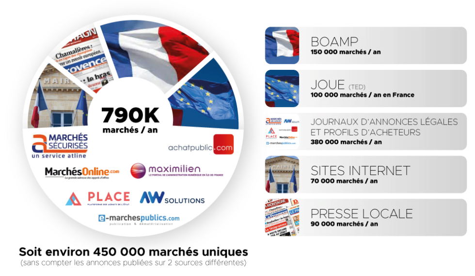 Veille sur les marchés publics - Wanao